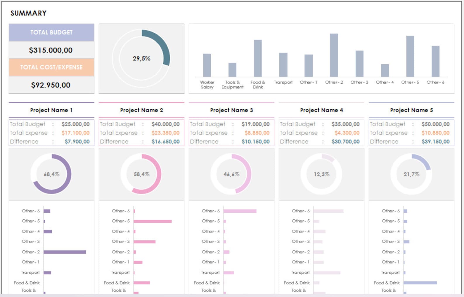 Project Cost Tracker Excel Template: Expense & Budget Management - Etsy
