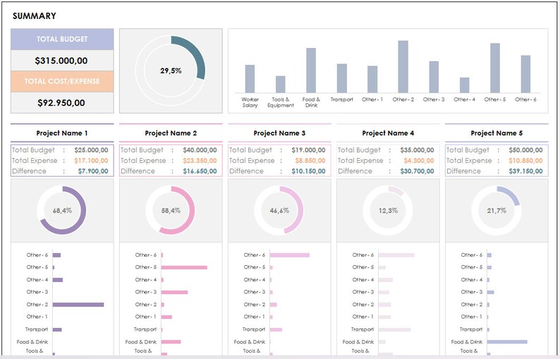 Project Cost Tracker Excel Template: Expense & Budget Management - Etsy