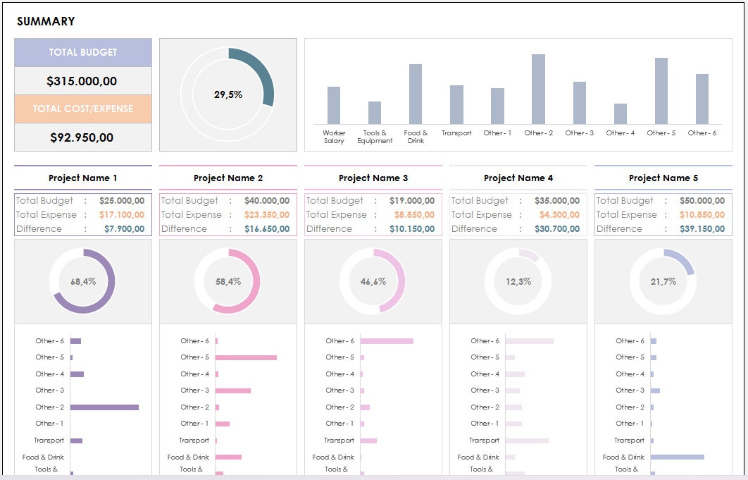 Project Cost Tracker Excel Template: Expense & Budget Management - Etsy