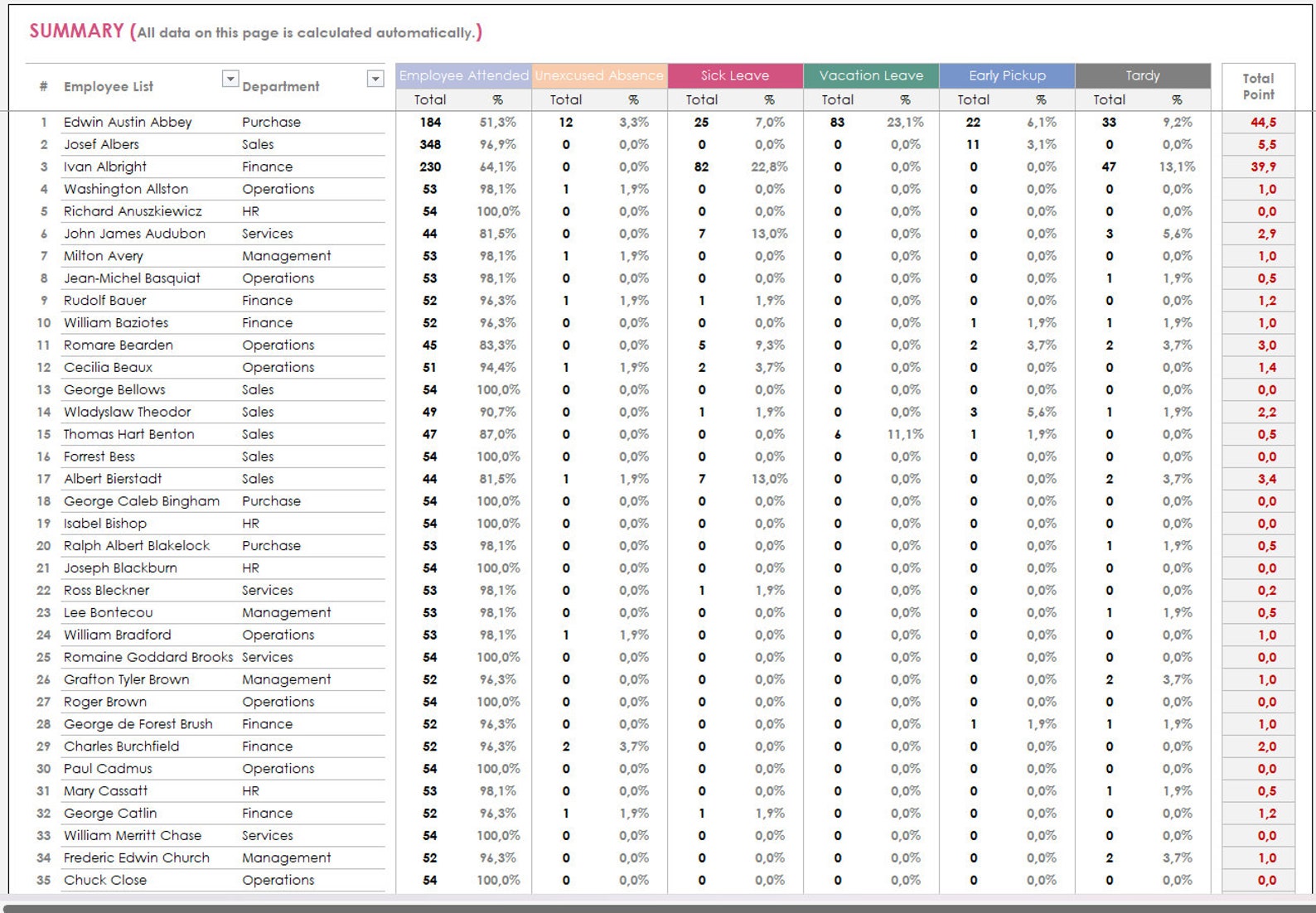 Employee Attendance and Point Tracker Excel Template, Attendance Point ...