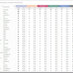 Employee Attendance Tracker: Point System Excel Template - Etsy