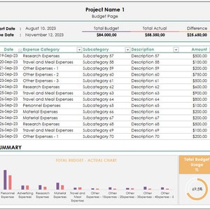 Project Budget Tracker Excel Template: Expense Management (digital ...