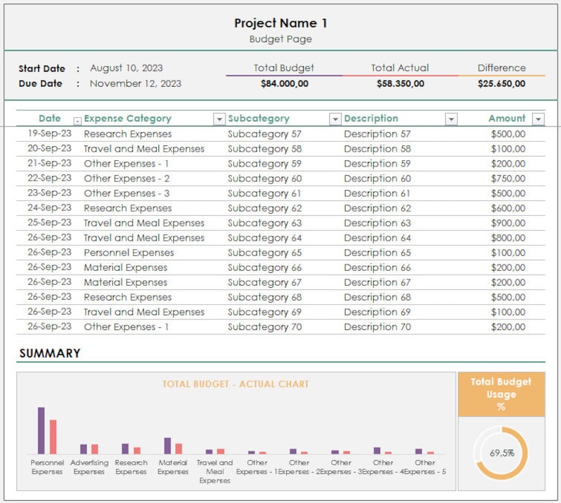 Project Budget Tracker Excel Template: Expense Management (digital ...