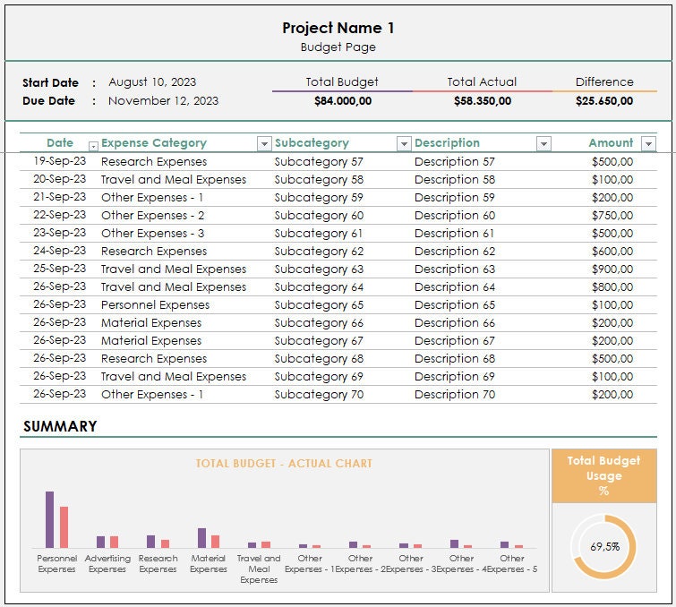 Project Budget Tracker Excel Template: Expense Management (digital Download) - Etsy