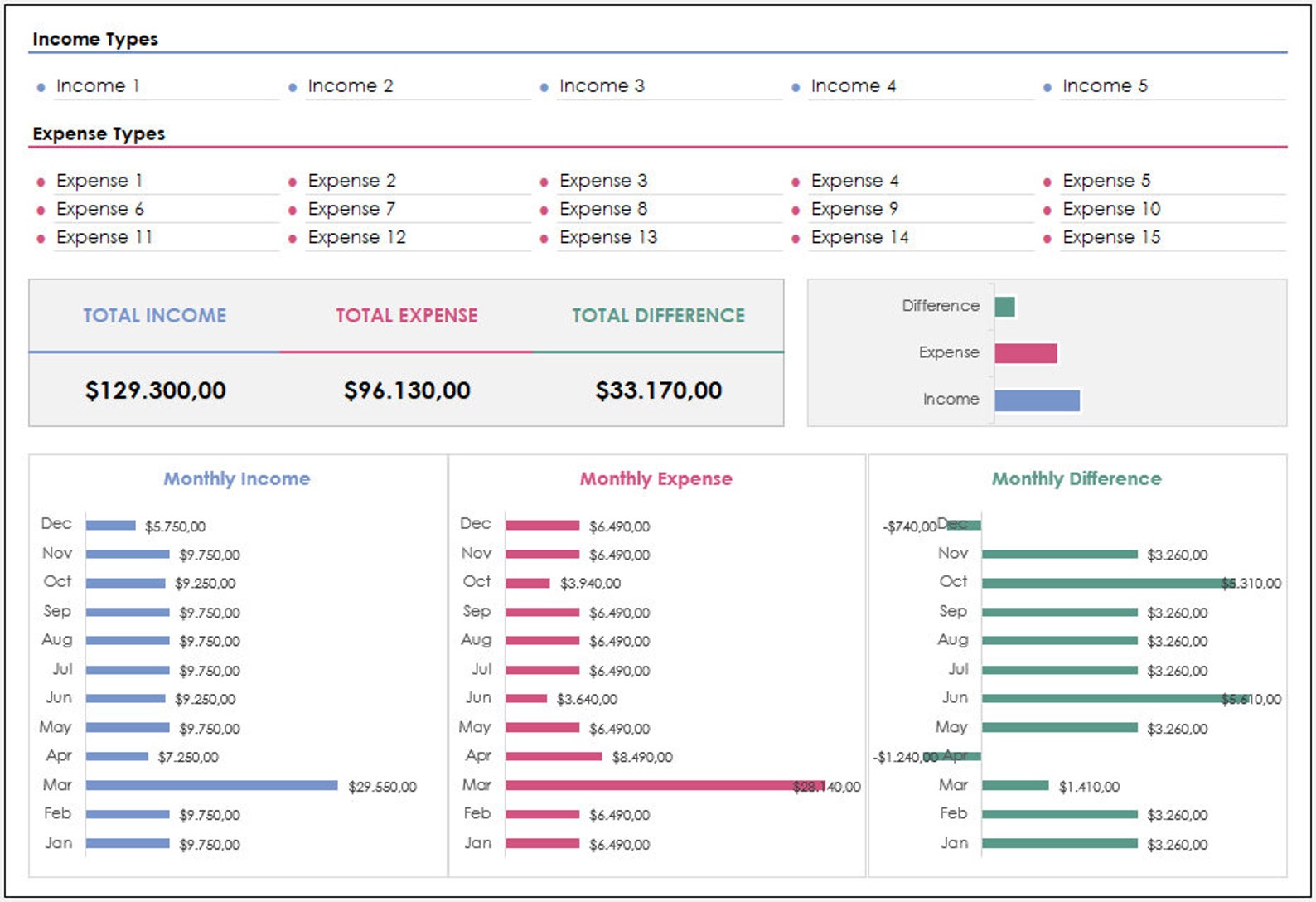 Income and Expense Tracker Excel Template, Business Bookkeeping Excel ...