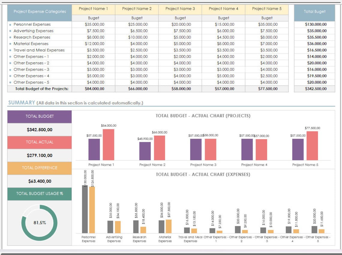 Project Budget Tracker Excel Template: Expense Management (digital ...