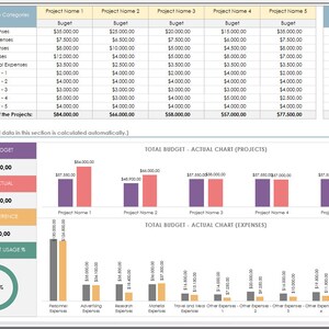 Project Budget Tracker Excel Template: Expense Management (digital ...