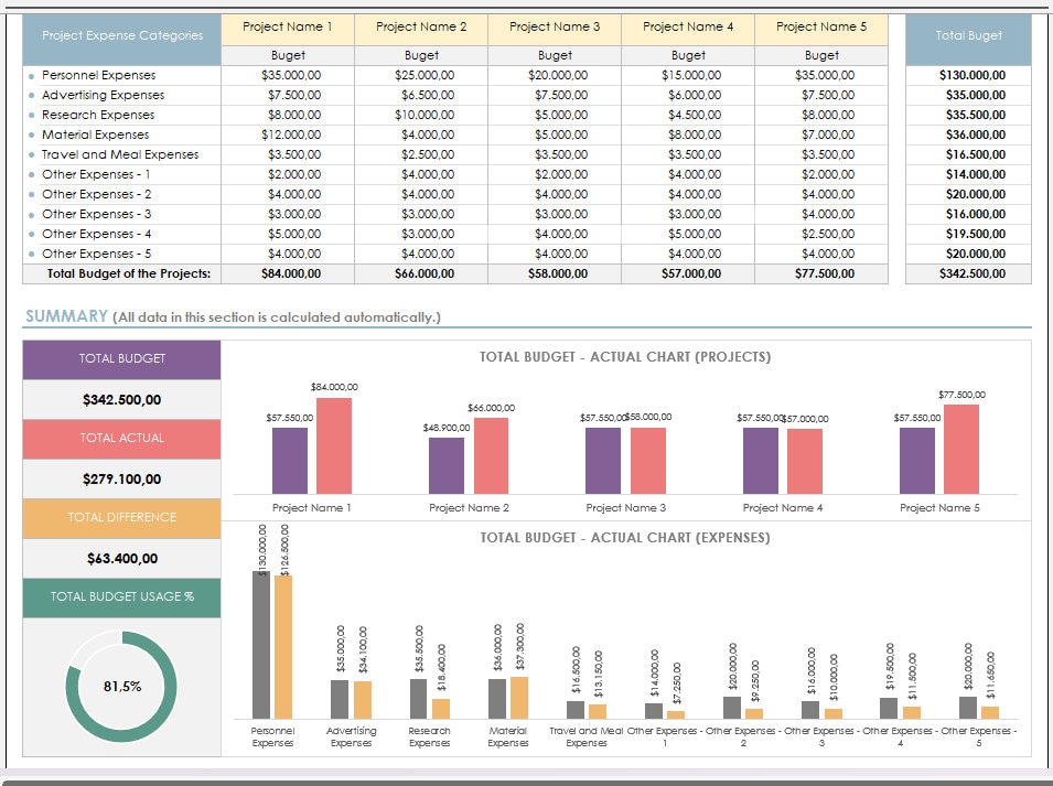 Project Budget Tracker Excel Template: Expense Management (digital ...
