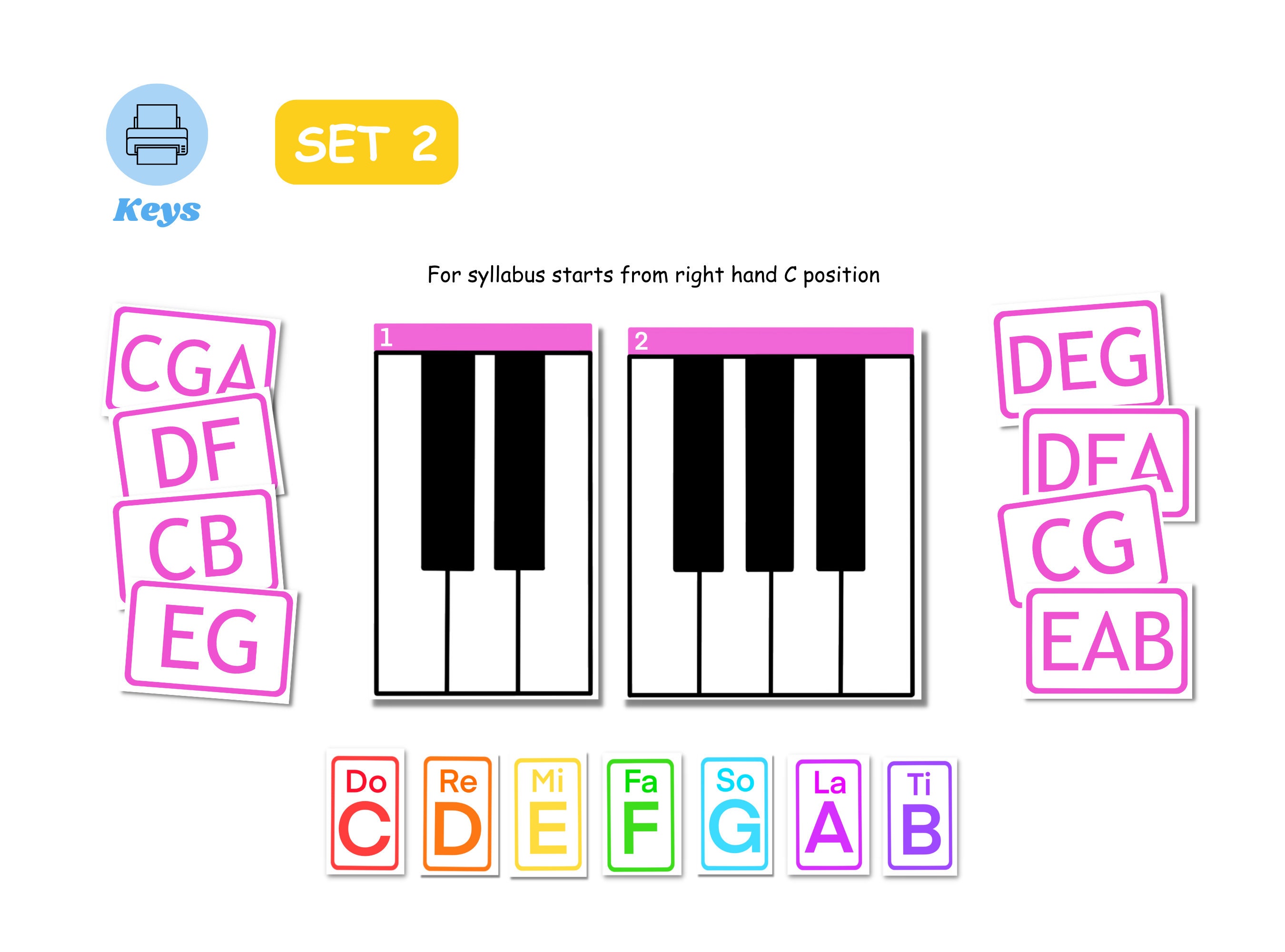 Piano Key Identification| Piano Key Name| 85 Flashcards| Two Black Keys ...