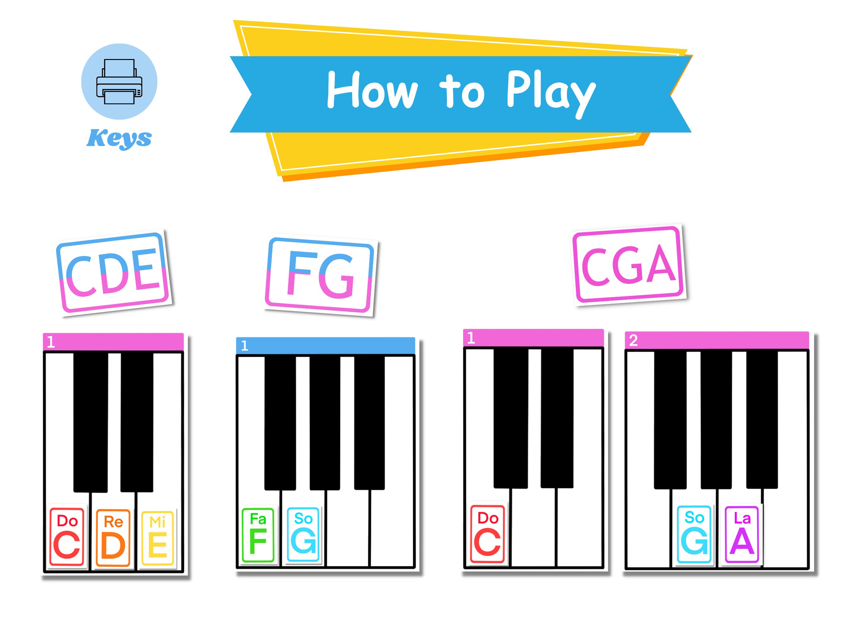 Piano Key Identification| Piano Key Name| 85 Flashcards| Two Black Keys ...