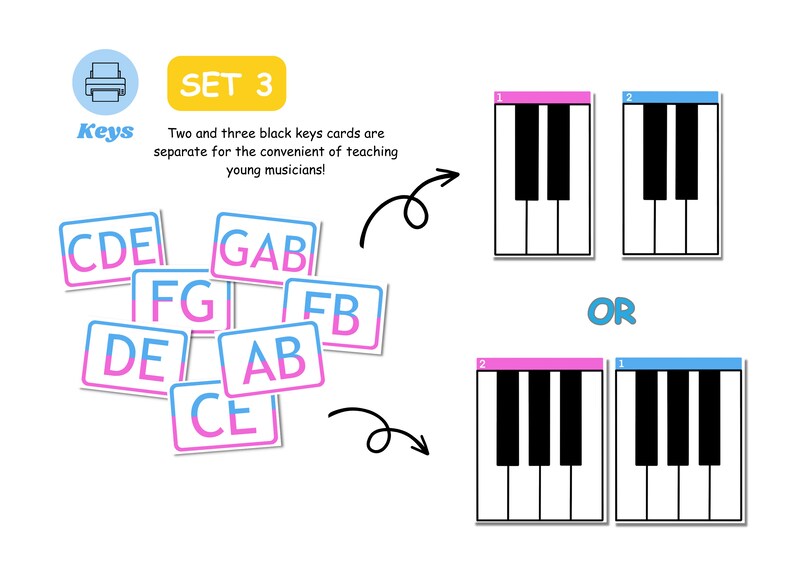 Piano Key Identification| Piano Key Name| 85 Flashcards| Two Black Keys ...
