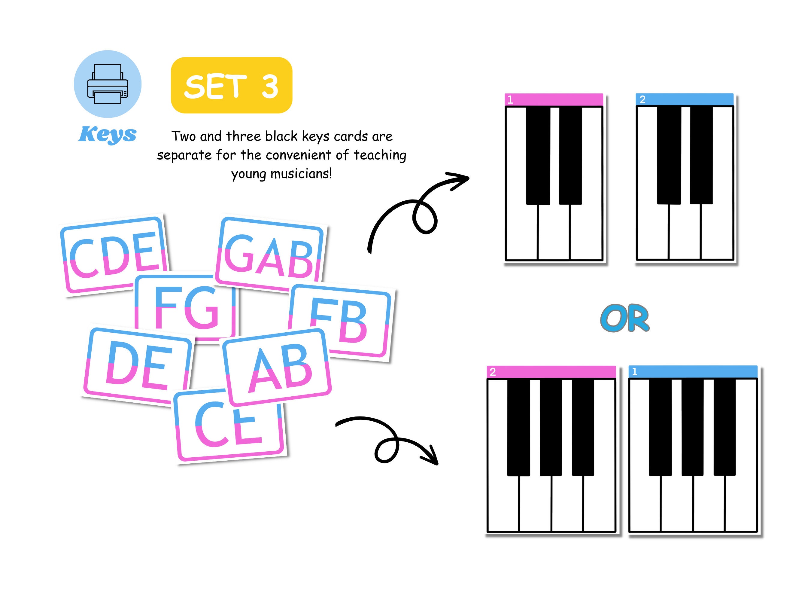 Piano Key Identification| Piano Key Name| 85 Flashcards| Two Black Keys ...