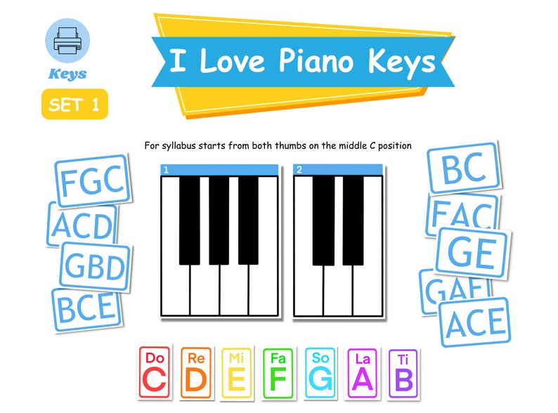 Piano Key Identification Piano Key Name 85 Flashcards Two Black Keys ...