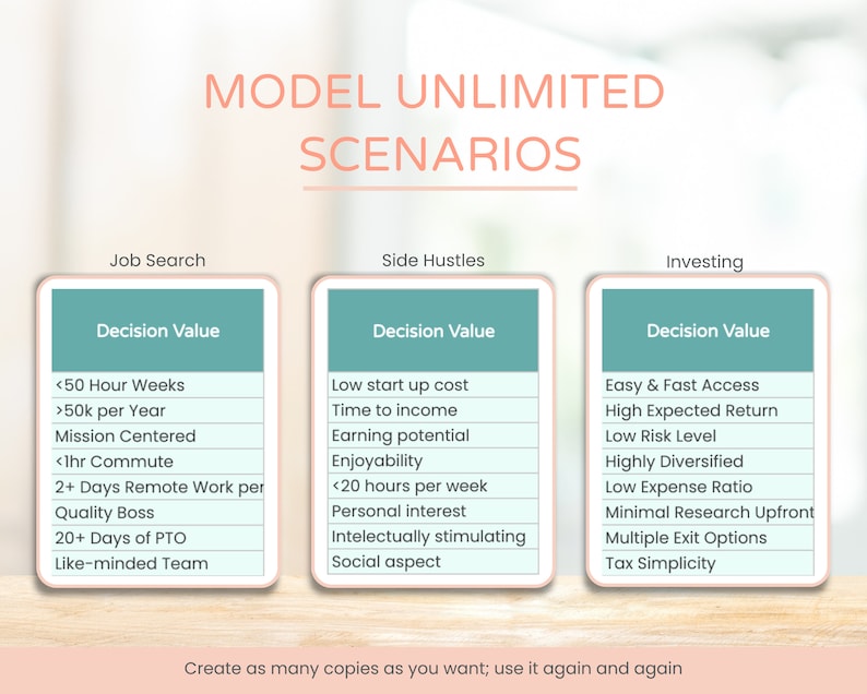 Decide & Thrive Template: A Tactical Decision-making Tool for Any ...