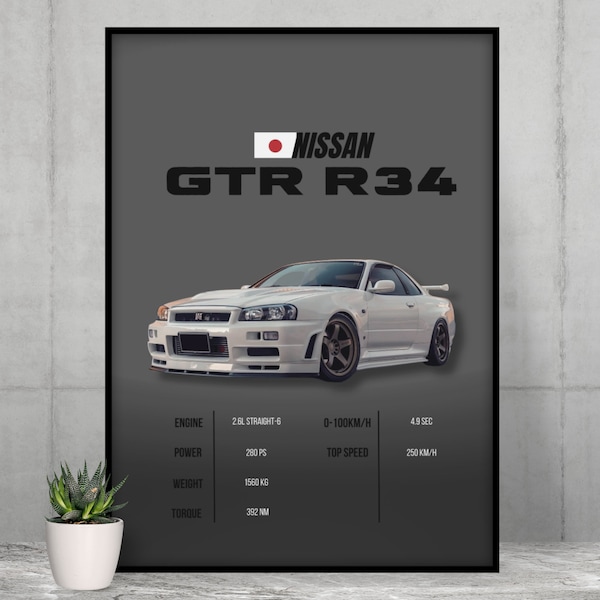 Nissan Gtr R34 Poster - Etsy
