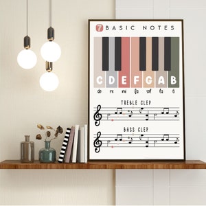 Piano Music Theory Poster | Educational Poster | Homeschool Decor ...