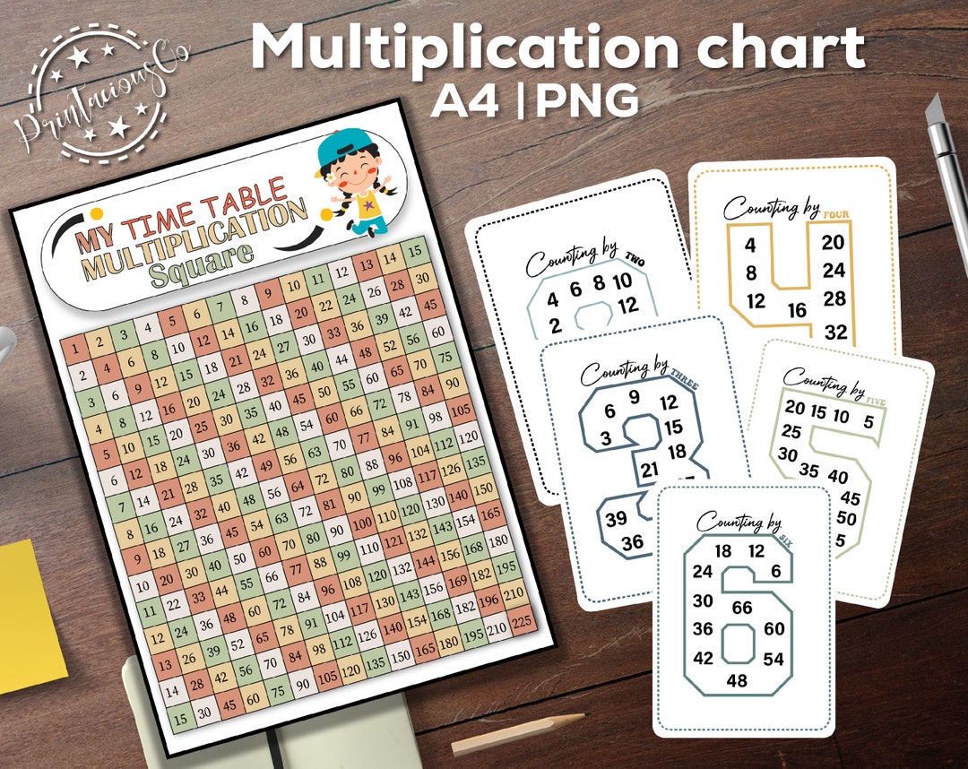 Skip Counting Cards Printable Multiplication Resources Homeschool ...
