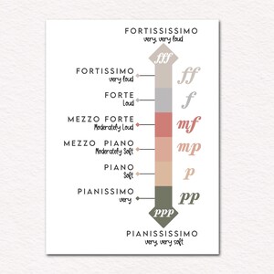Music Theory Poster | Educational Poster | Music Dynamics | Homeschool ...