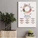Music Theory Poster: Rainbow Musical Print for Homeschool (digital ...