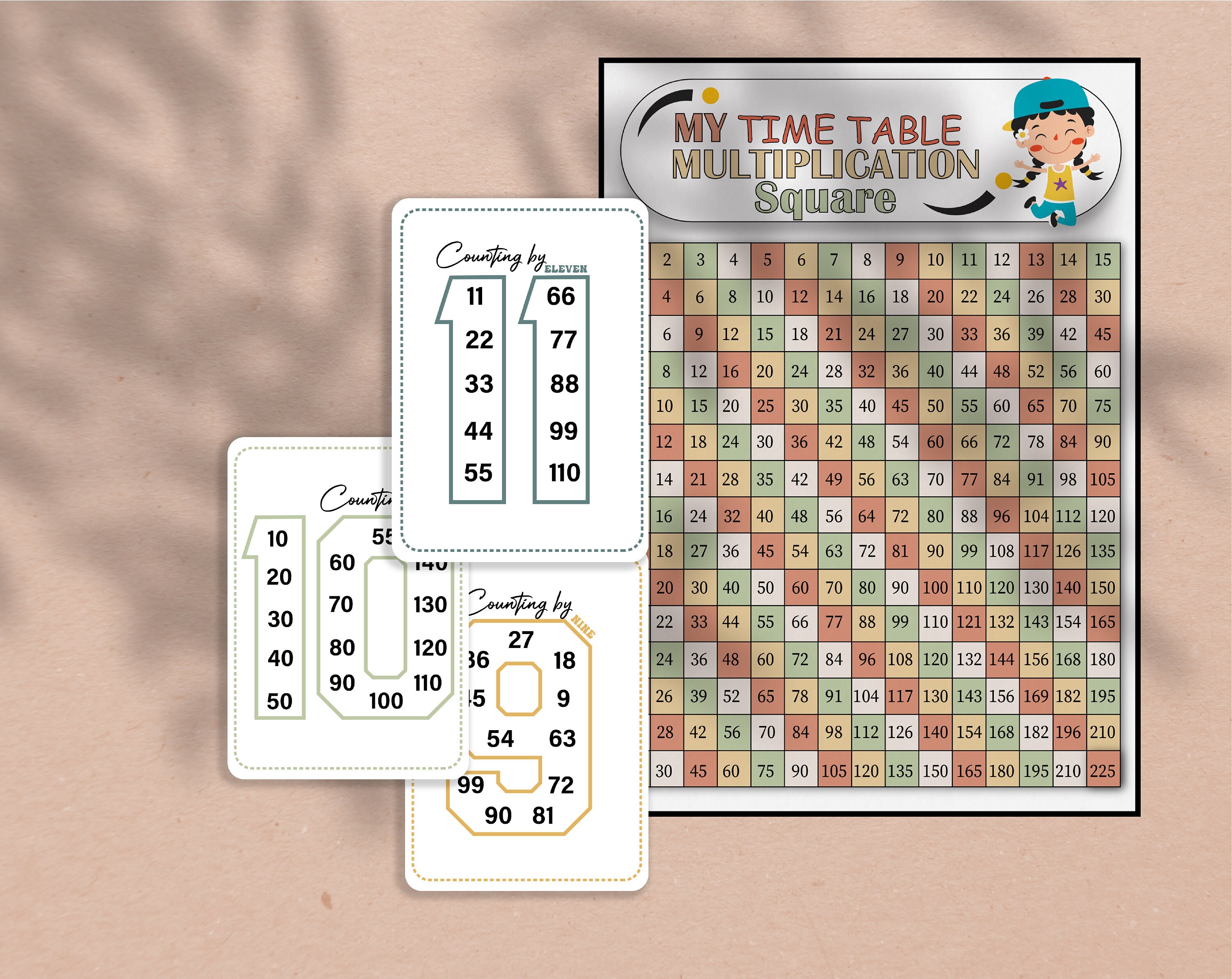Skip Counting Cards Printable Multiplication Resources Homeschool ...