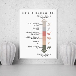 Music Theory Poster | Educational Poster | Music Dynamics | Homeschool ...