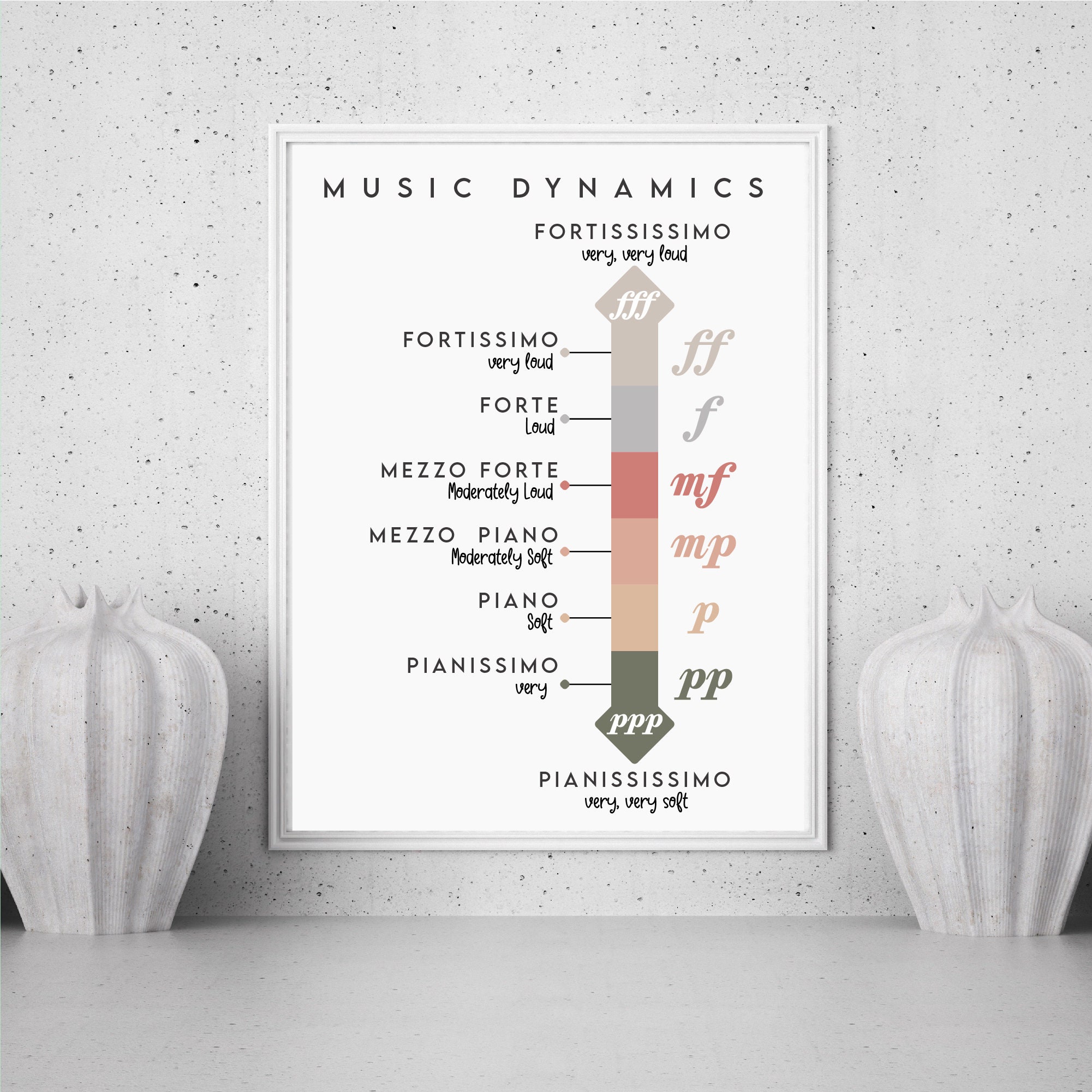 Music Theory Poster Educational Poster Music Dynamics Homeschool Decor ...