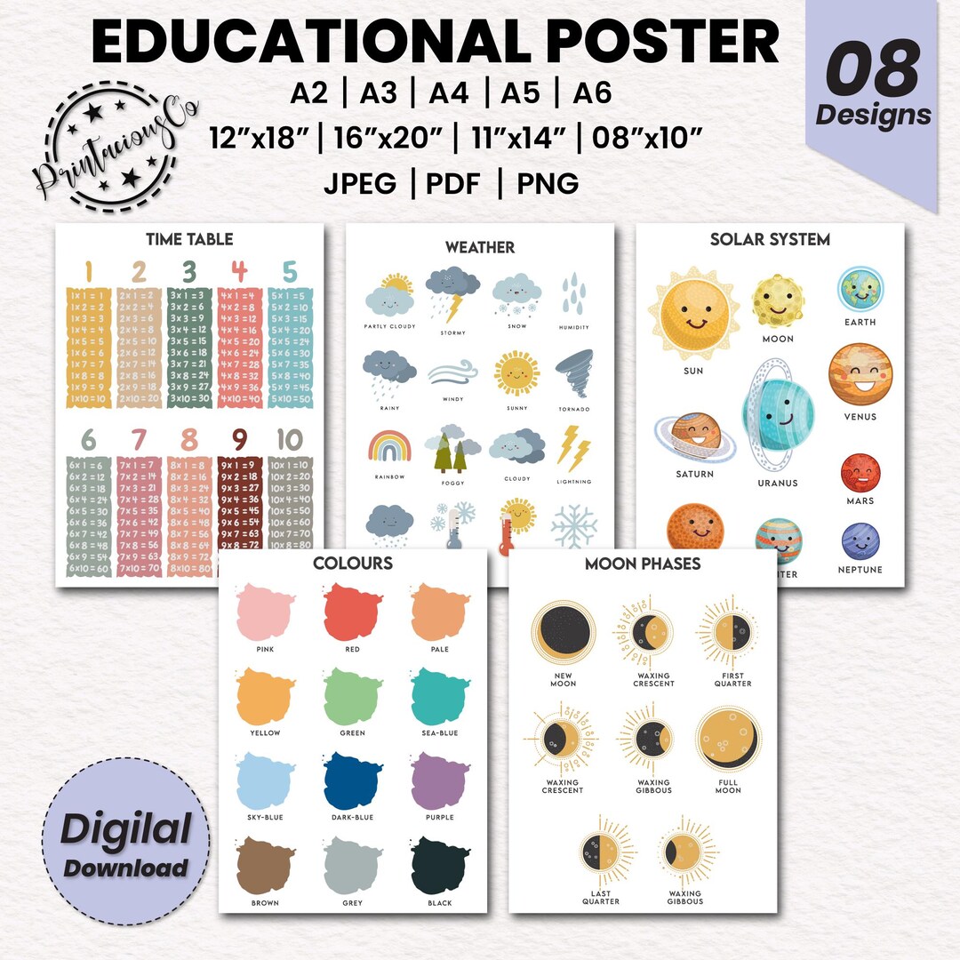 Educational Posters | 8 Colourful Homeschool Posters | Montessori ...
