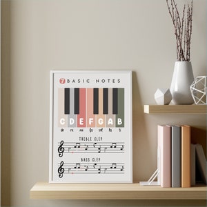 Piano Music Theory Poster | Educational Poster | Homeschool Decor ...