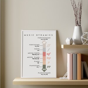 Music Theory Poster | Educational Poster | Music Dynamics | Homeschool ...