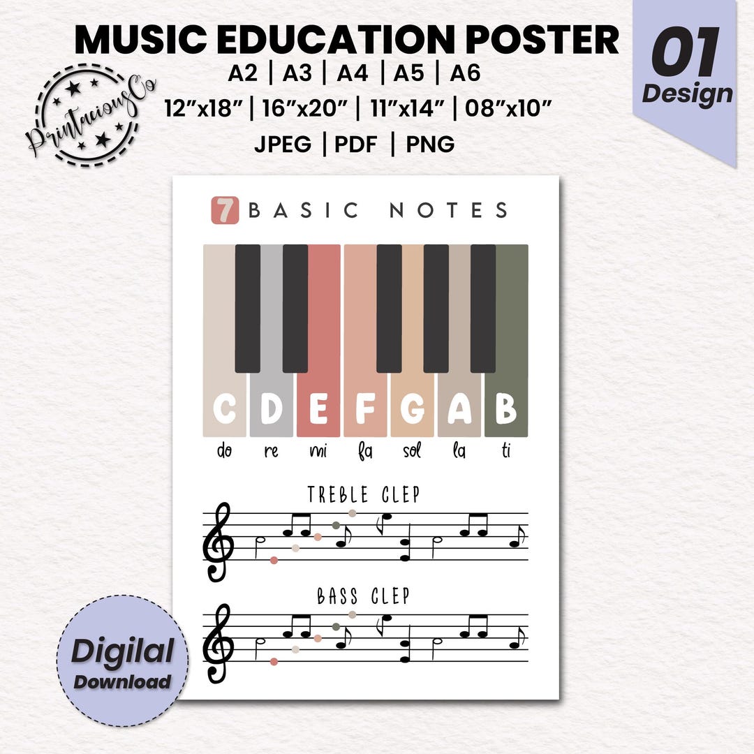 Piano Music Theory Poster | Educational Poster | Homeschool Decor ...