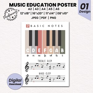 Piano Music Theory Poster | Educational Poster | Homeschool Decor ...