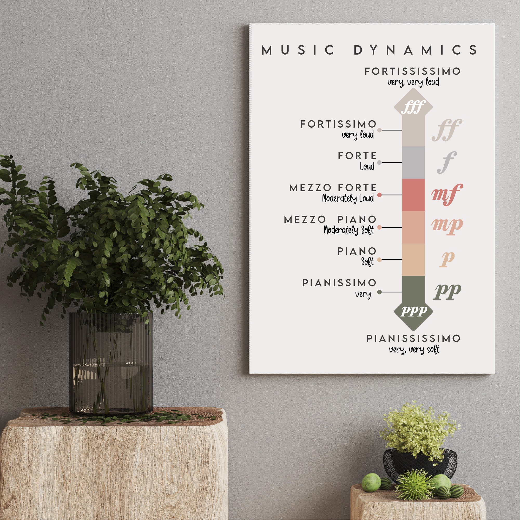 Music Theory Poster Educational Poster Music Dynamics Homeschool Decor ...