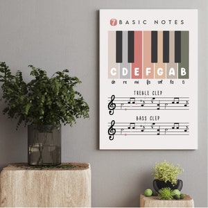 Piano Music Theory Poster | Educational Poster | Homeschool Decor ...