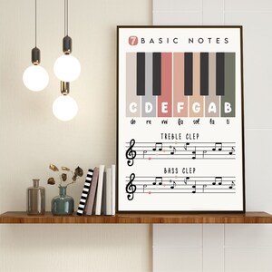 Music Theory Poster | Educational Poster | Notes Values | Homeschool ...