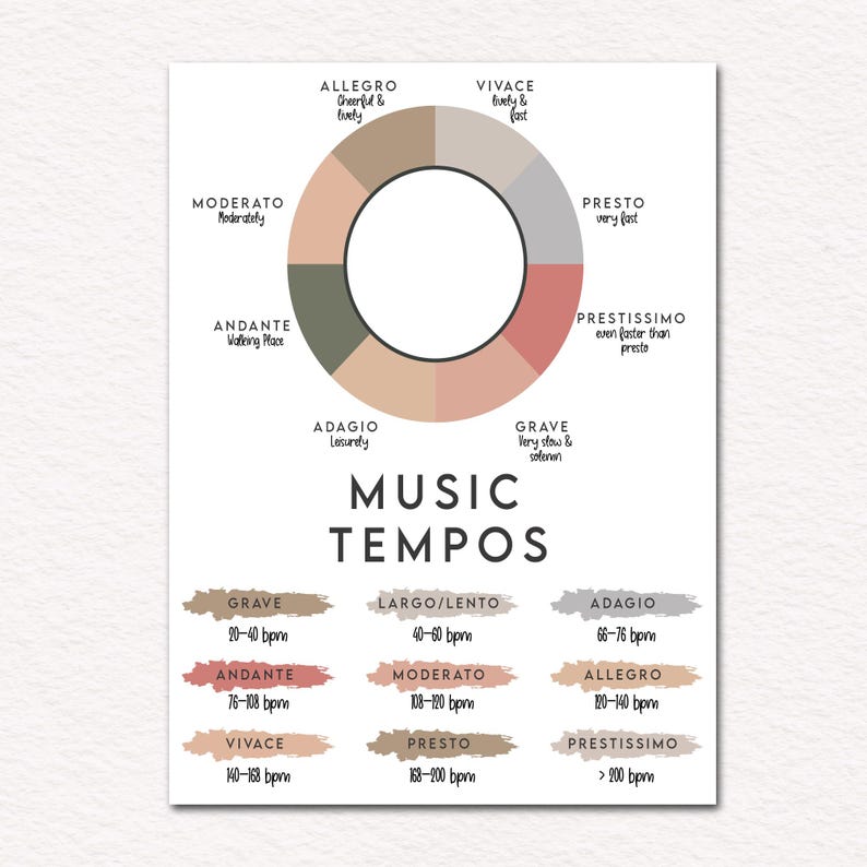 Music Theory Poster: Rainbow Musical Print for Homeschool (digital ...