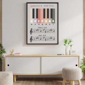 Piano Music Theory Poster | Educational Poster | Homeschool Decor ...