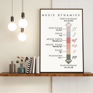 Music Theory Poster | Educational Poster | Music Dynamics | Homeschool ...