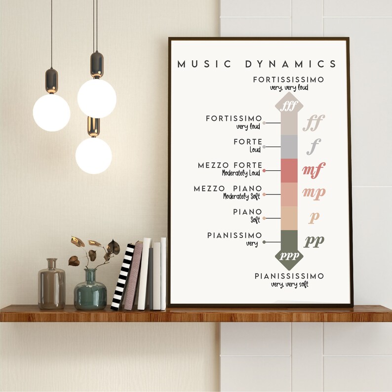 Music Dynamics Poster: Educational Music Print (digital Download) - Etsy