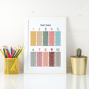 Educational Posters | 8 Colourful Homeschool Posters | Montessori ...