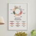 Music Theory Poster: Rainbow Musical Print for Homeschool (digital ...