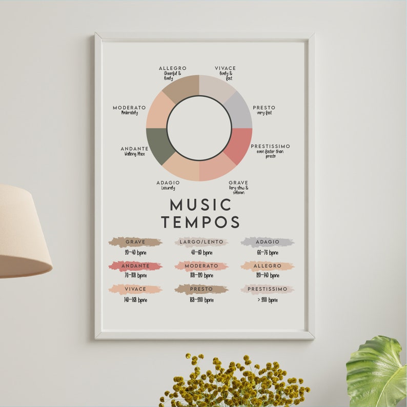 Music Theory Poster: Rainbow Musical Print for Homeschool (digital ...