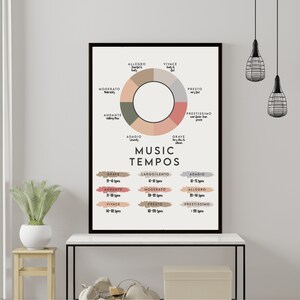 Music Theory Poster | Educational Poster | Music Symbols |homeschool ...