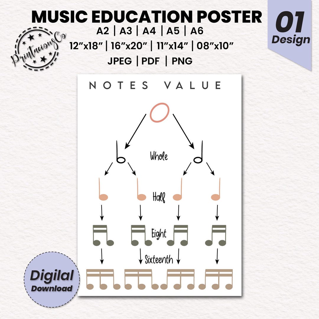 Musical Instruments Poster | Educational Poster | Homeschool Decor ...