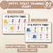 Potty Training Visual Board: Communication Cards (JPG) - Etsy