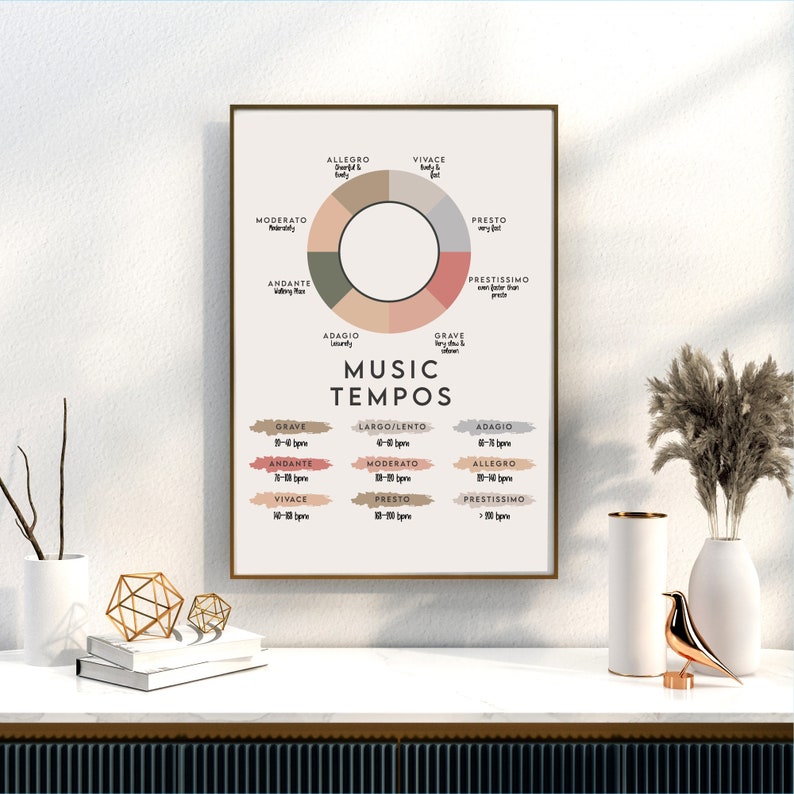 Music Theory Poster: Rainbow Musical Print for Homeschool (digital ...