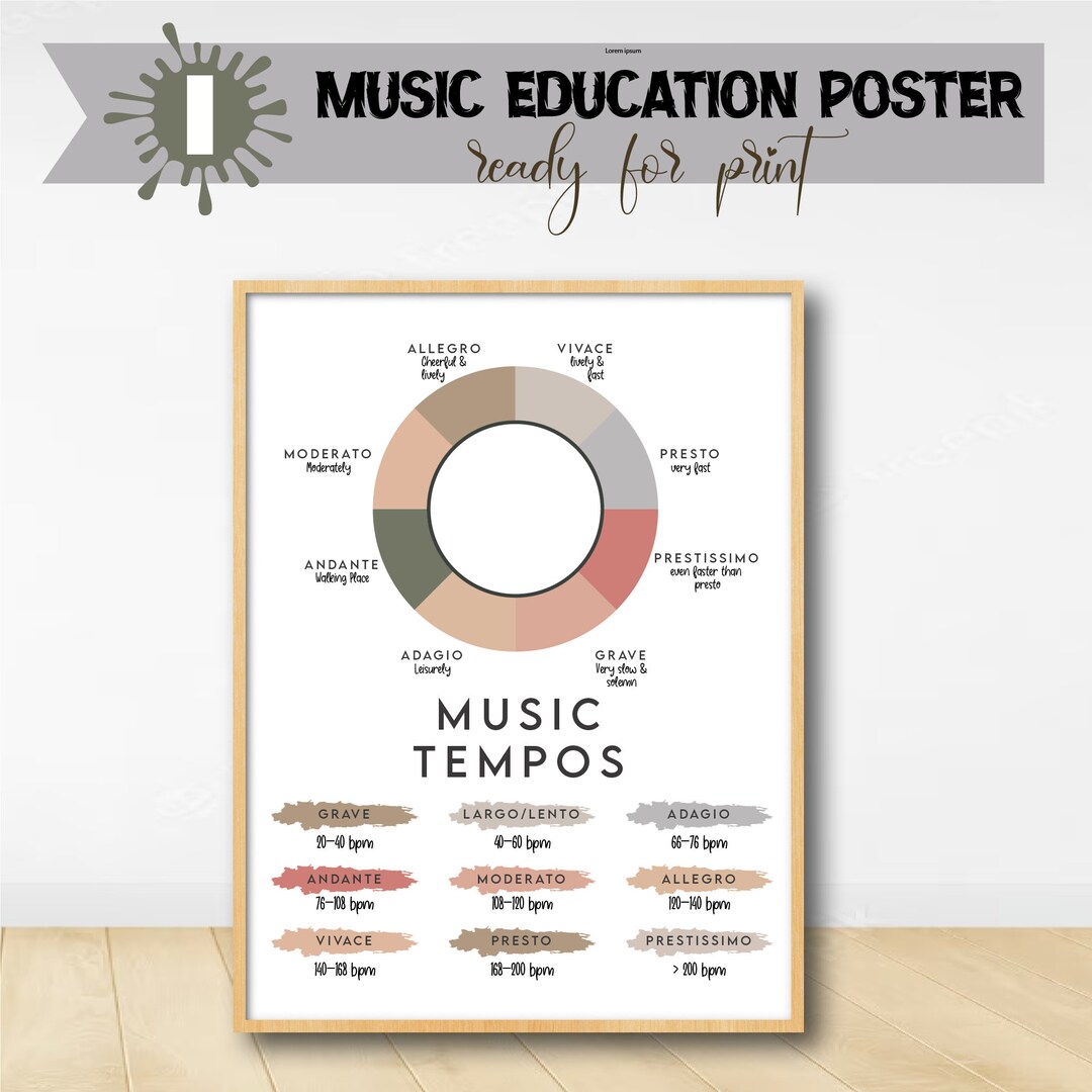 Music Theory Poster Educational Poster Music Symbols homeschool Decor ...