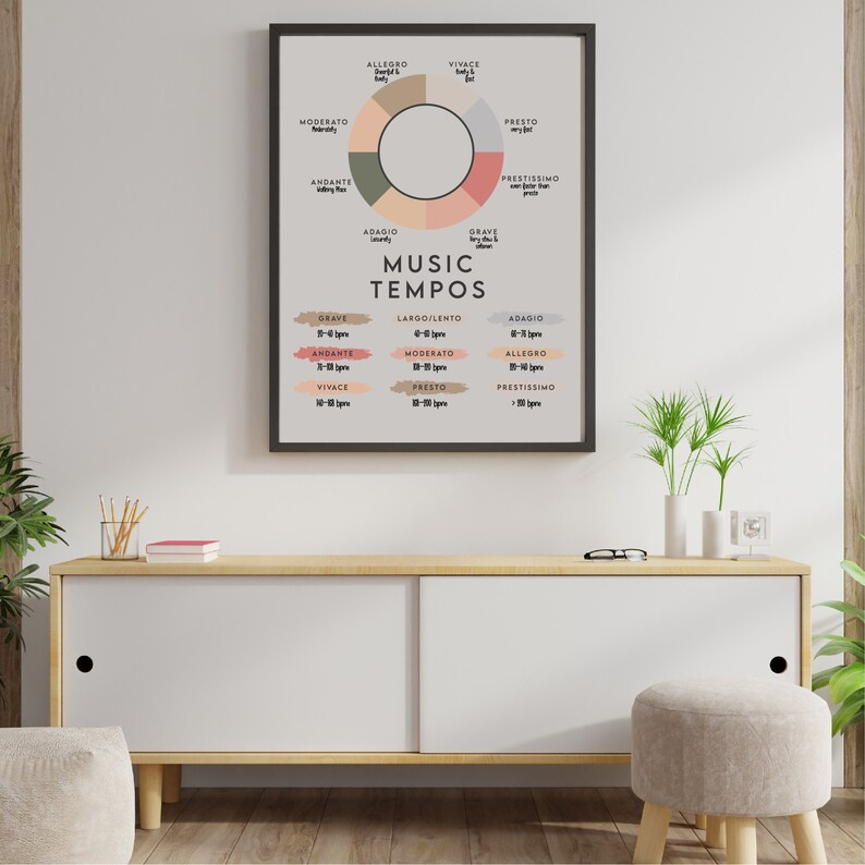 Music Theory Poster Educational Poster Music Symbols homeschool Decor ...