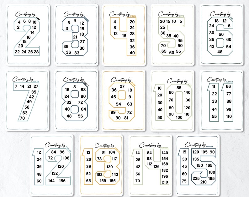 Skip Counting Cards Printable Multiplication Resources Homeschool ...