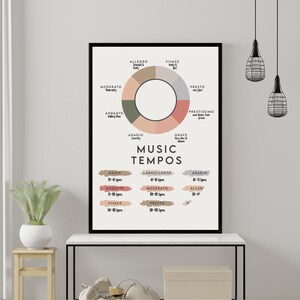 Music Theory Poster | Educational Poster | Notes Values | Homeschool ...