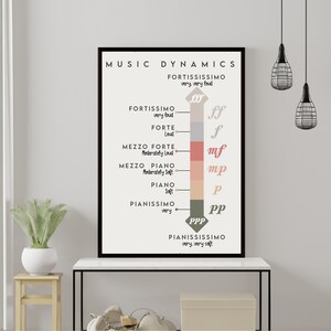 Music Theory Poster | Educational Poster | Music Dynamics | Homeschool ...